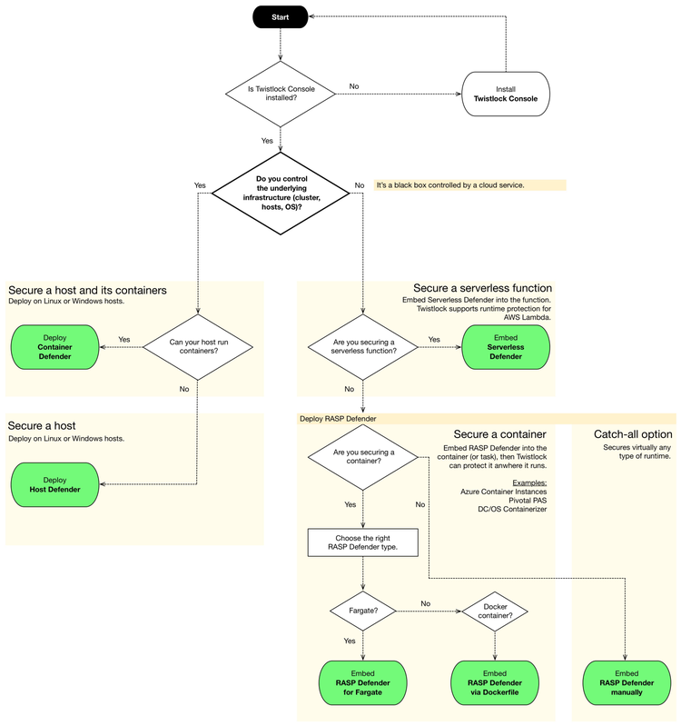 Prisma Cloud Technical Documentation