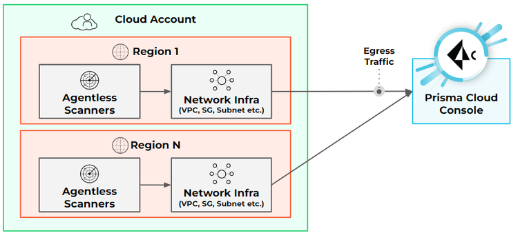 Prisma Cloud Technical Documentation