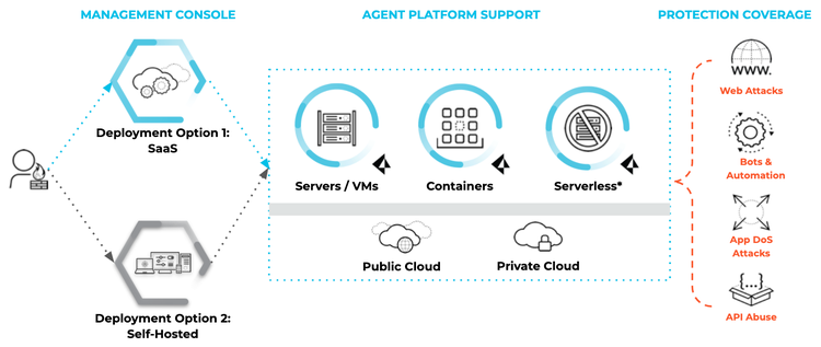 Prisma Cloud Technical Documentation