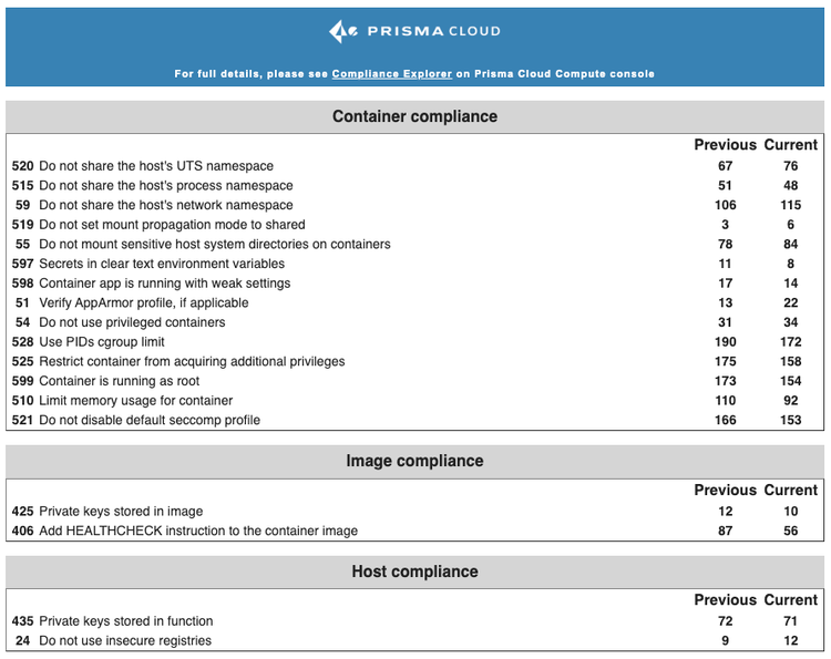 Prisma Cloud Technical Documentation