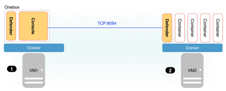 Prisma Cloud Technical Documentation