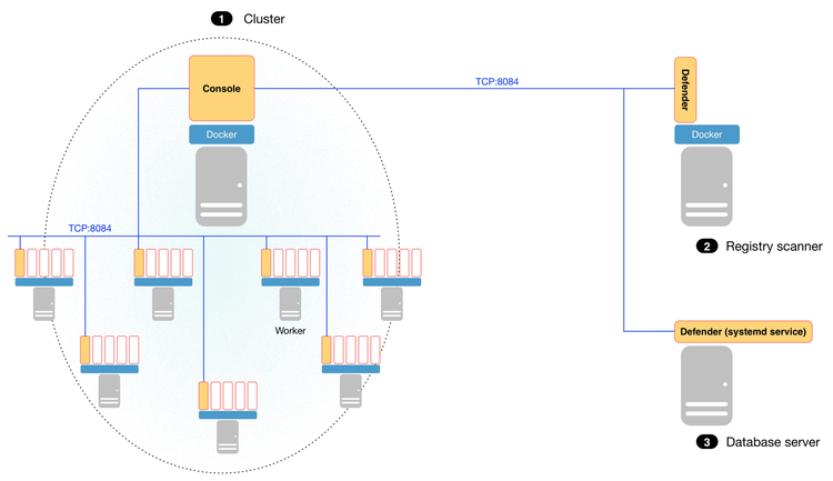 Prisma Cloud Technical Documentation