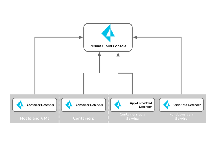 Prisma Cloud Technical Documentation