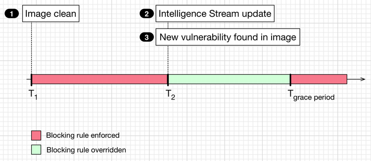 Prisma Cloud Technical Documentation