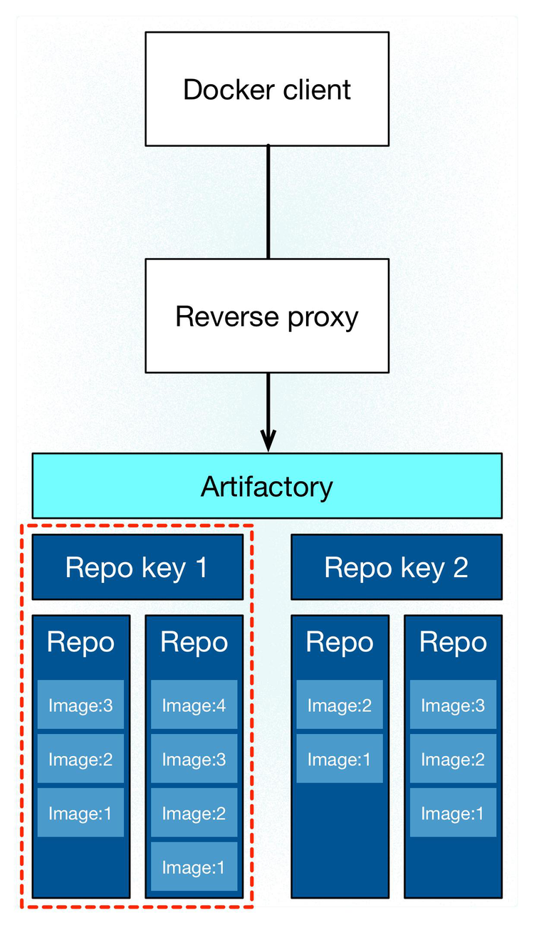 Prisma Cloud Technical Documentation