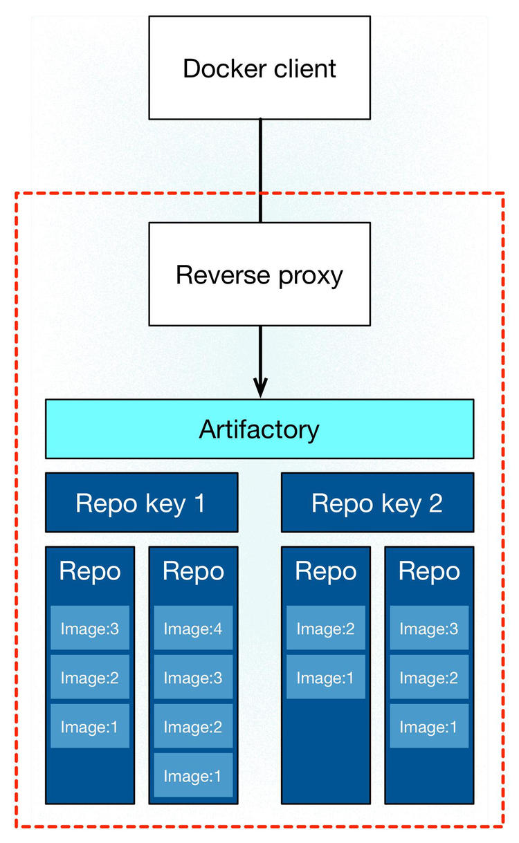 Prisma Cloud Technical Documentation