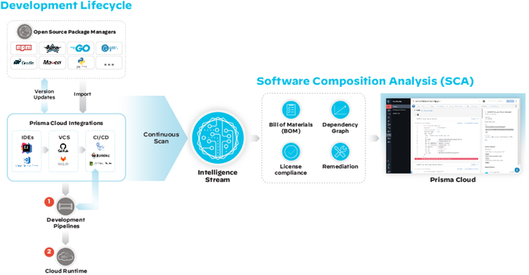 Prisma Cloud Technical Documentation