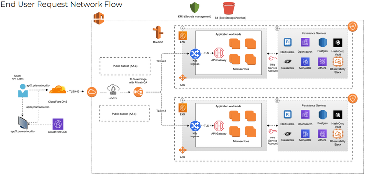 Prisma Cloud Technical Documentation
