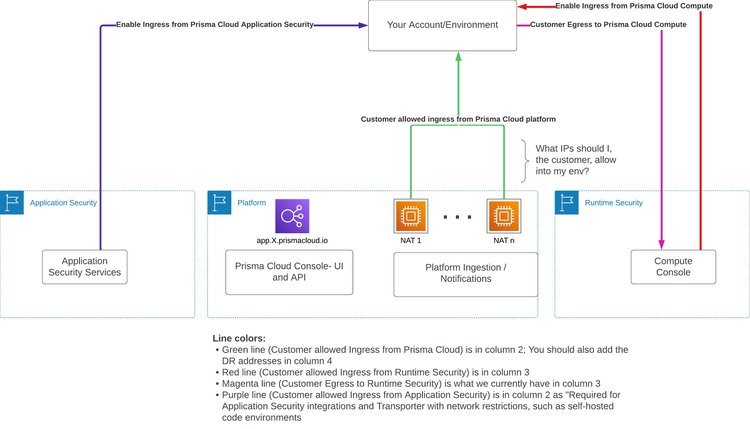 Prisma Cloud Technical Documentation