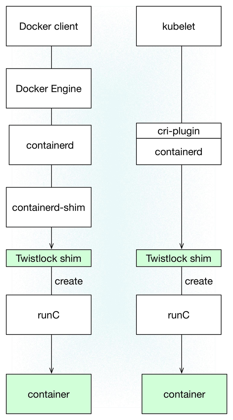 Prisma Cloud Technical Documentation