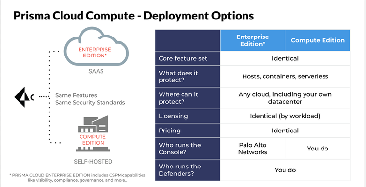 Prisma Cloud Technical Documentation