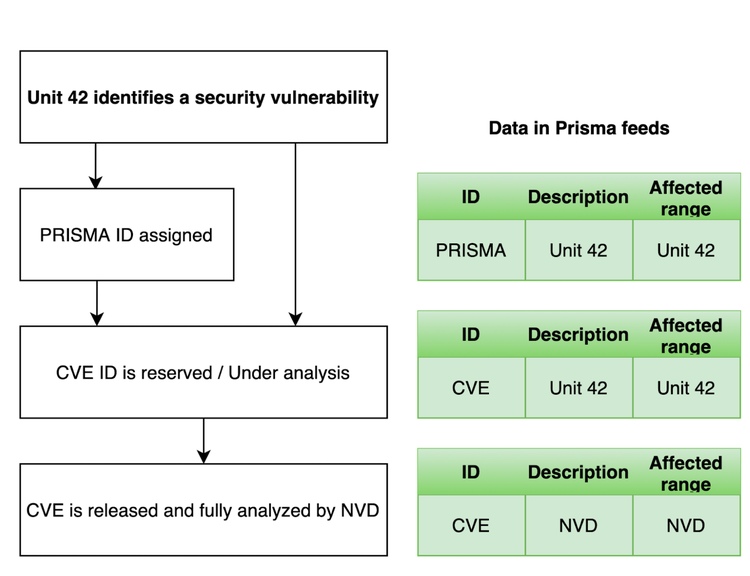 Prisma Cloud Technical Documentation