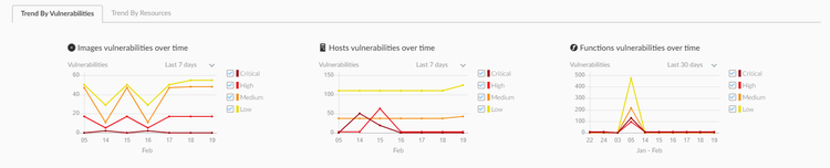 Prisma Cloud Technical Documentation