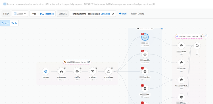 Prisma Cloud Technical Documentation