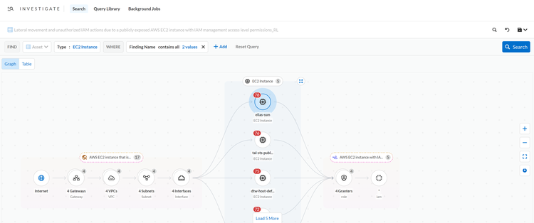 Prisma Cloud Technical Documentation